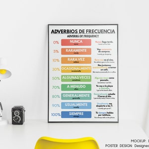 Spanish Language, ADVERBS OF FREQUENCY, Grammar Chart, Homeschool ...