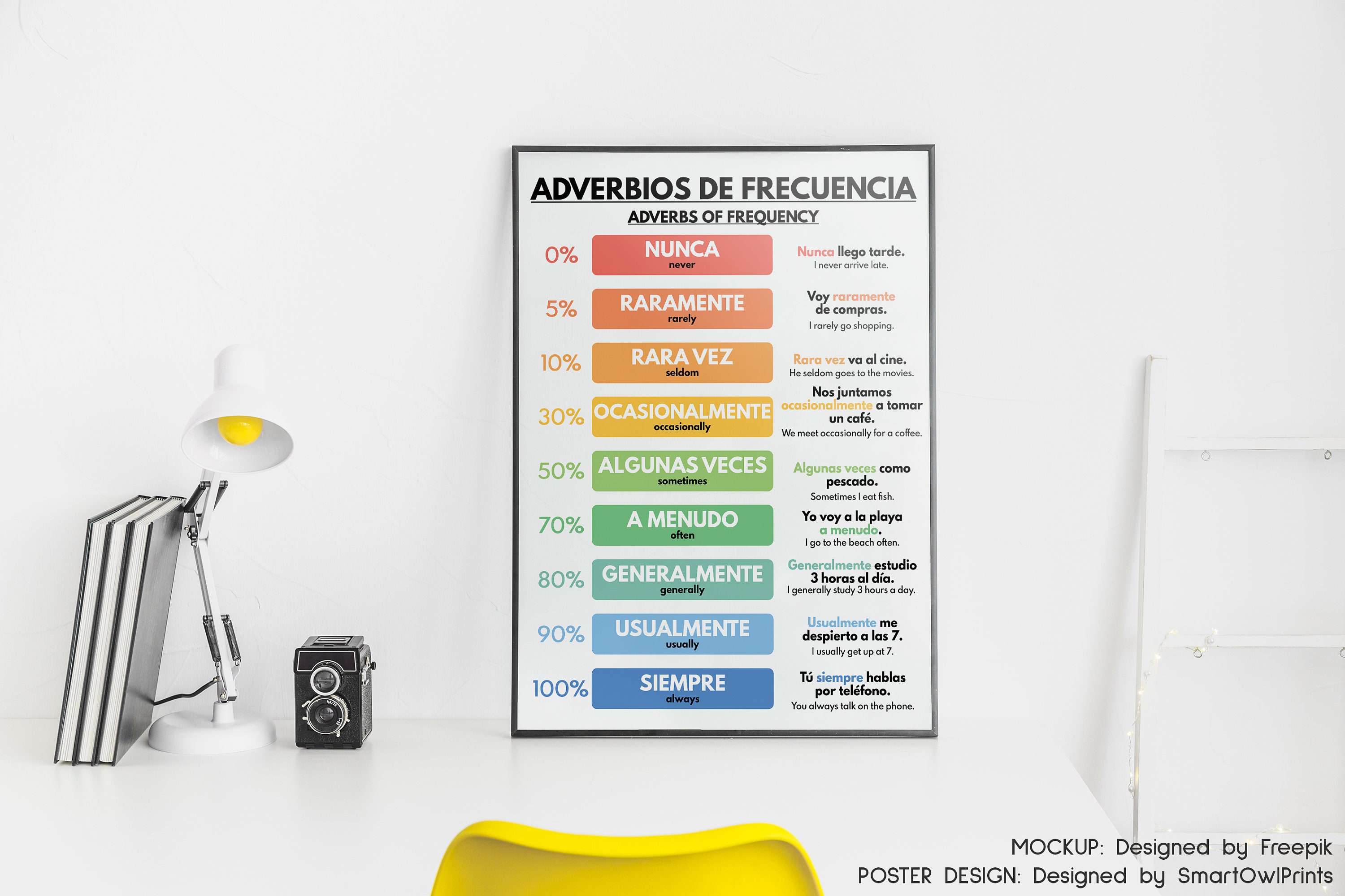 Lengua española, ADVERBIOS DE FRECUENCIA, Cuadro gramatical, Educación ...