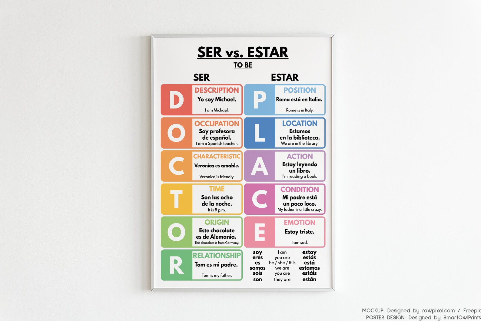 Spanish Language SER Vs ESTAR Grammar Chart Homeschool - Etsy