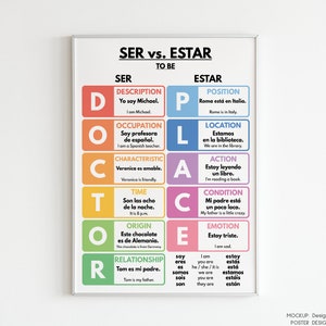Spanish Language, SER Vs ESTAR, Grammar Chart, Homeschool, Spanish ...