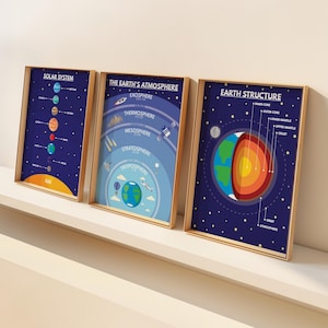 Solar System + Earth's Atmosphere + Earth Structure, Set of 3 Posters ...