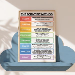 SCIENTIFIC METHOD POSTER - 8 Key Steps With Guidance, Educational ...