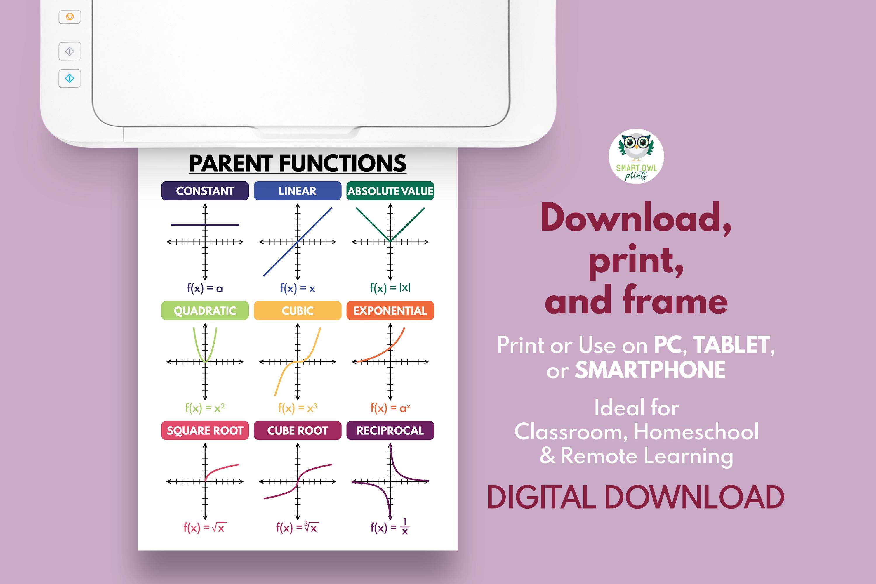 Parent Functions Poster: Math Classroom Decor, Teacher Resources ...
