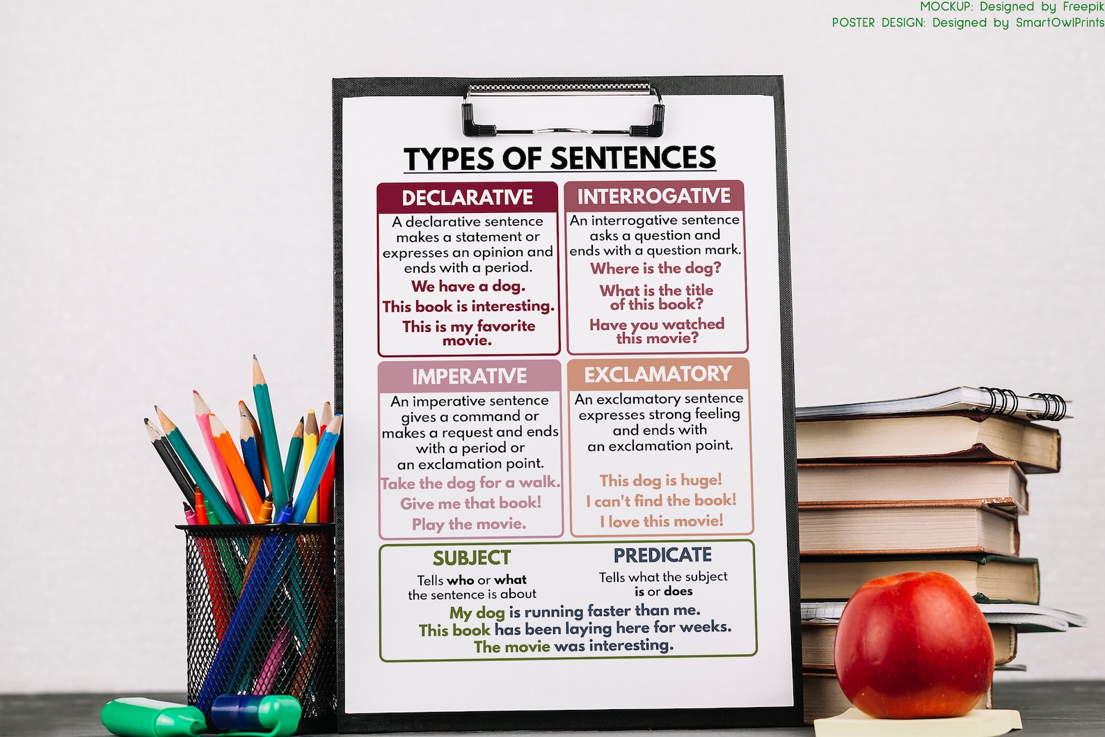 TYPES OF SENTENCES Grammar Chart for Homeschool English - Etsy