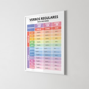 Spanish Language, REGULAR VERBS, Verb Conjugation, Grammar Chart ...