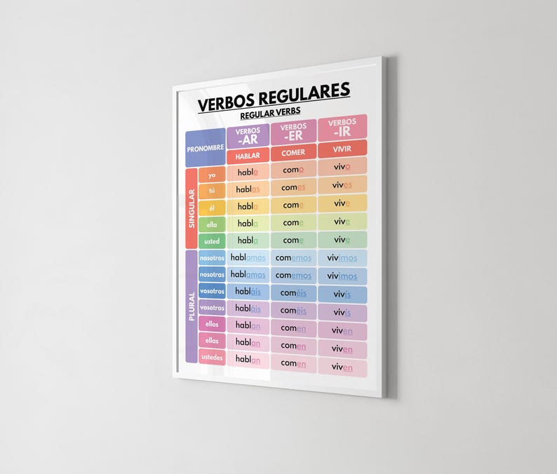 Spanish Language, REGULAR VERBS, Verb Conjugation, Grammar Chart ...