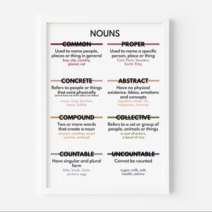 TYPES OF NOUNS Poster, Grammar Anchor Chart for Homeschool, Classroom ...