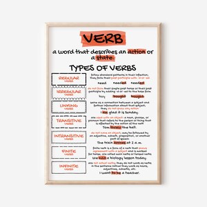 PARTS OF SPEECH - Set of 8 Posters, English Grammar, Classroom Wall ...