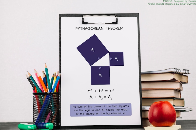 PYTHAGORAS THEOREM, Educational Posters, Classroom Wall Art Ideas, Math ...