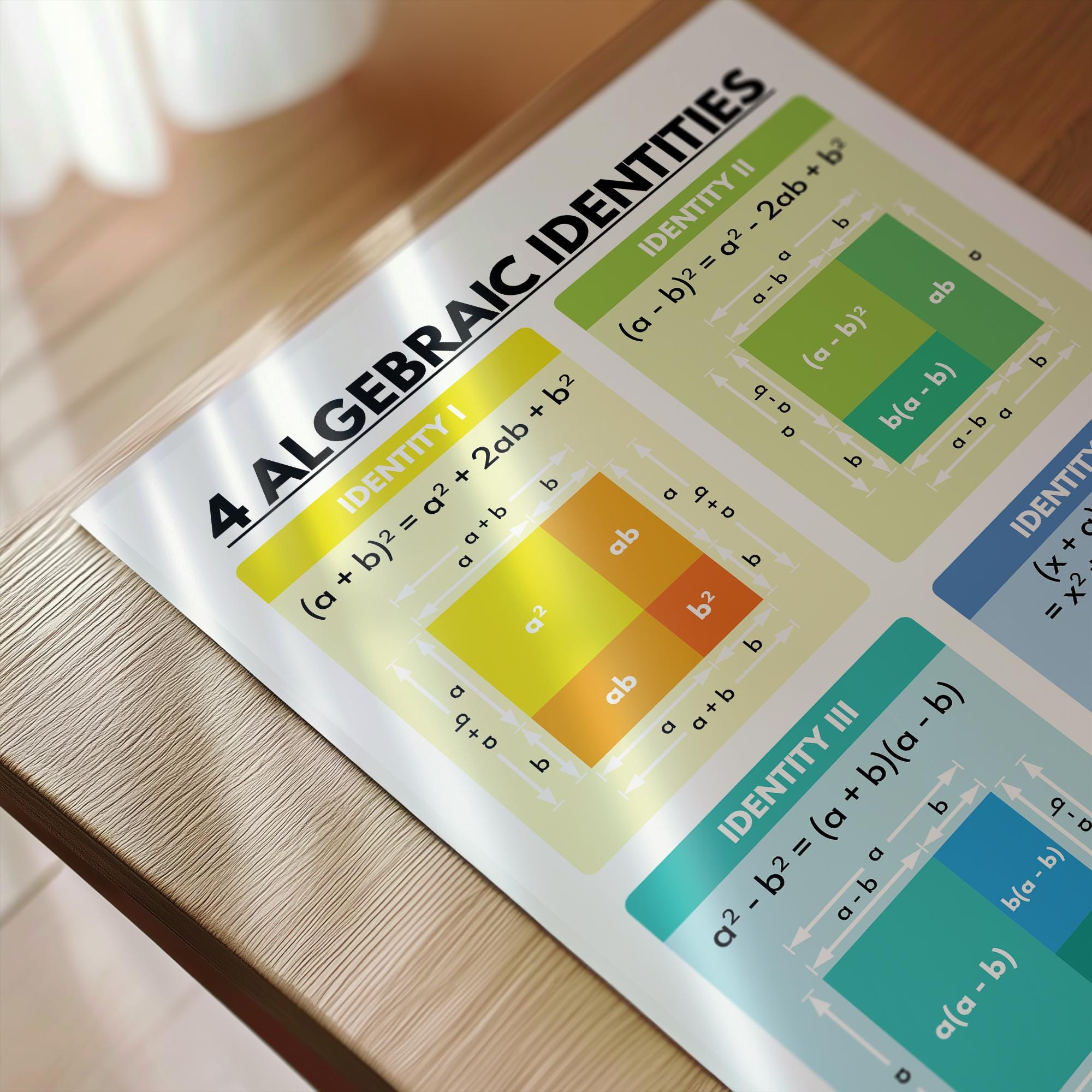 FOUR ALGEBRAIC IDENTITIES, Educational Posters, Math, Rainbow Colors ...