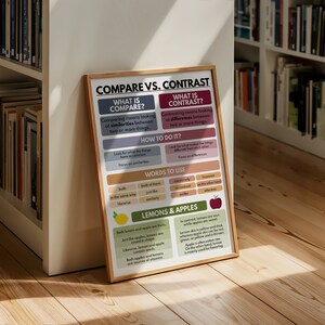 COMPARE and CONTRAST POSTER, Guide for Teachers, Homeschool, Analyzing ...