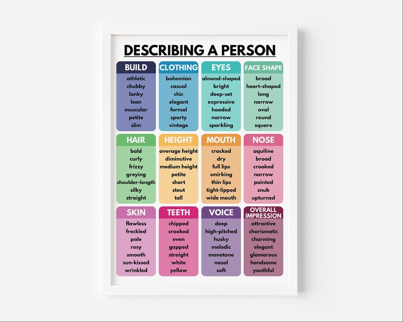 DESCRIBING A PERSON, How to Describe People, Vocabulary Chart, Writing ...