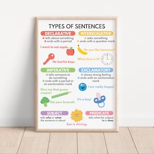 TYPES OF SENTENCES, Grammar Chart for Homeschool, English Language ...