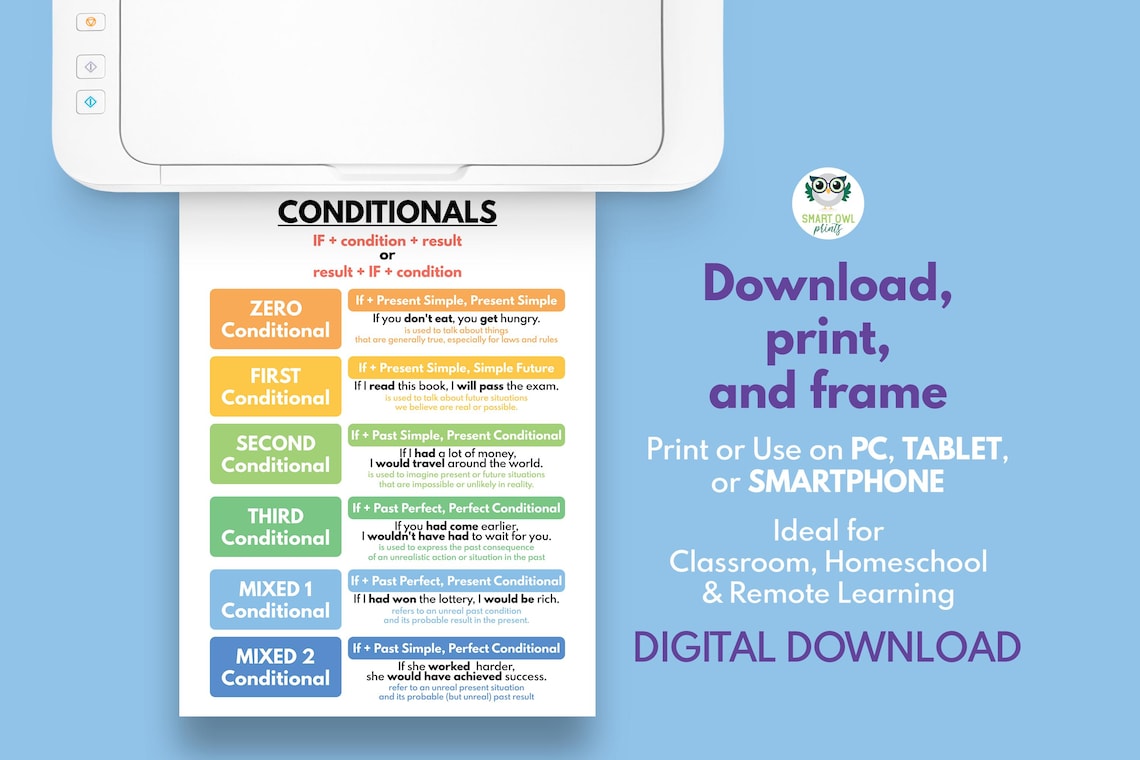 CONDITIONALS POSTER, Grammar Chart, Homeschool, ESL Classroom, Learn ...