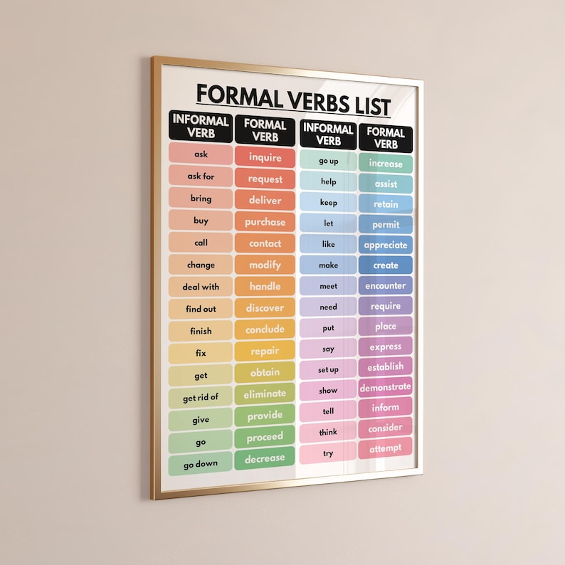 FORMAL VERBS With Informal Synonyms Poster- Vocabulary Chart ...