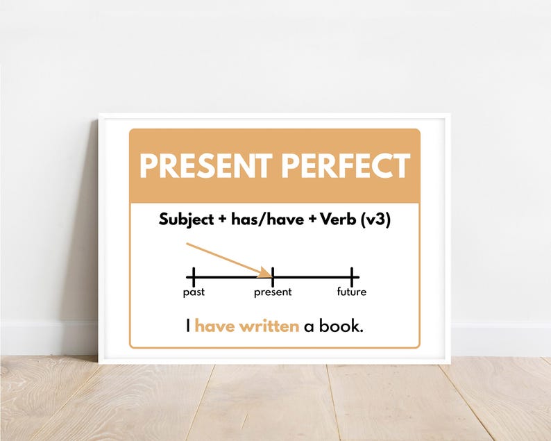 ENGLISH VERB TENSES - Set of 12 Posters, Letter Size, Grammar Chart ...