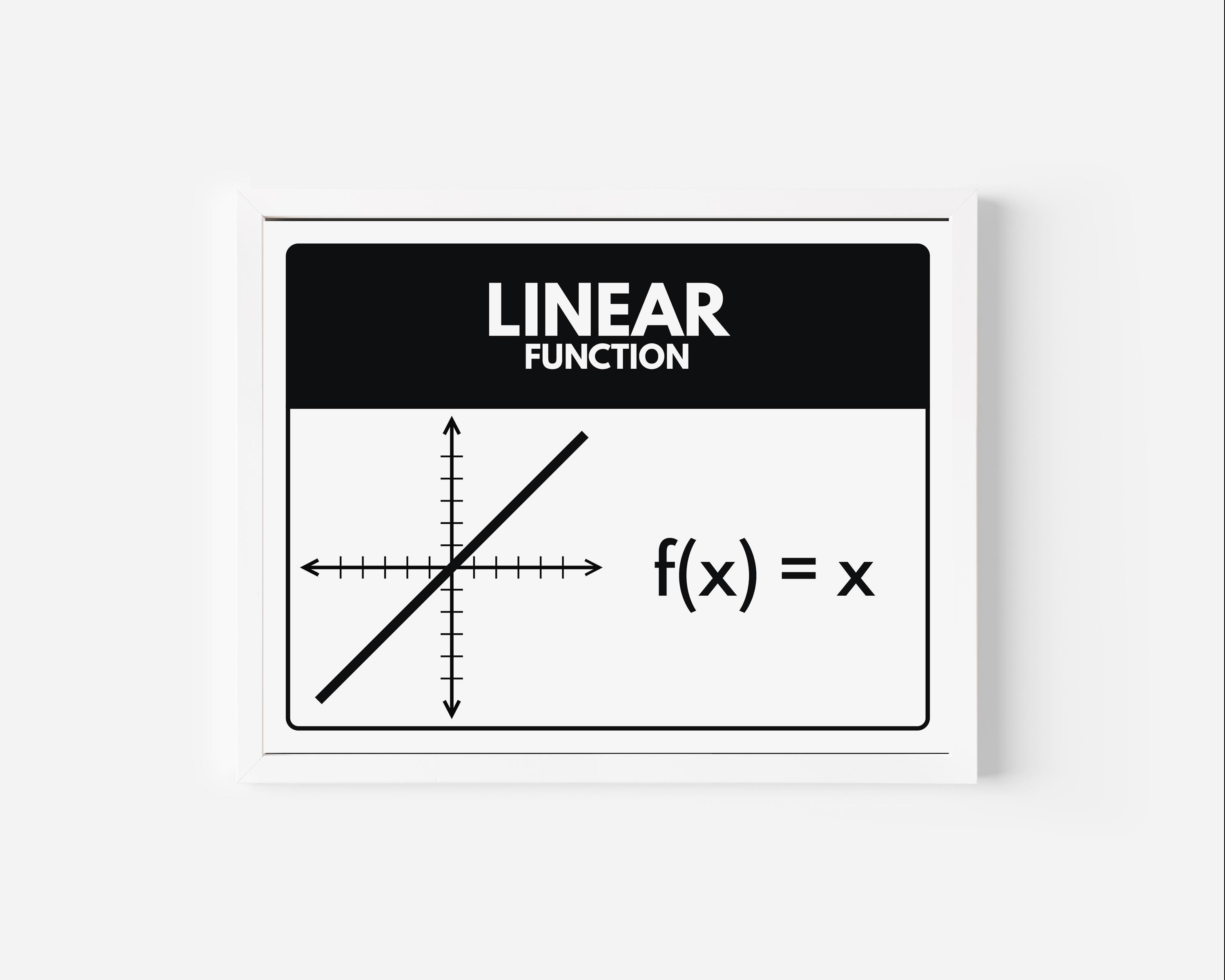 Parent Functions Poster Set: Math Classroom Decor (digital Download ...