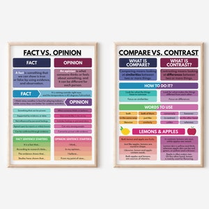 MASTERING WRITING ESSENTIALS Set of 12 Posters, How to Write ...