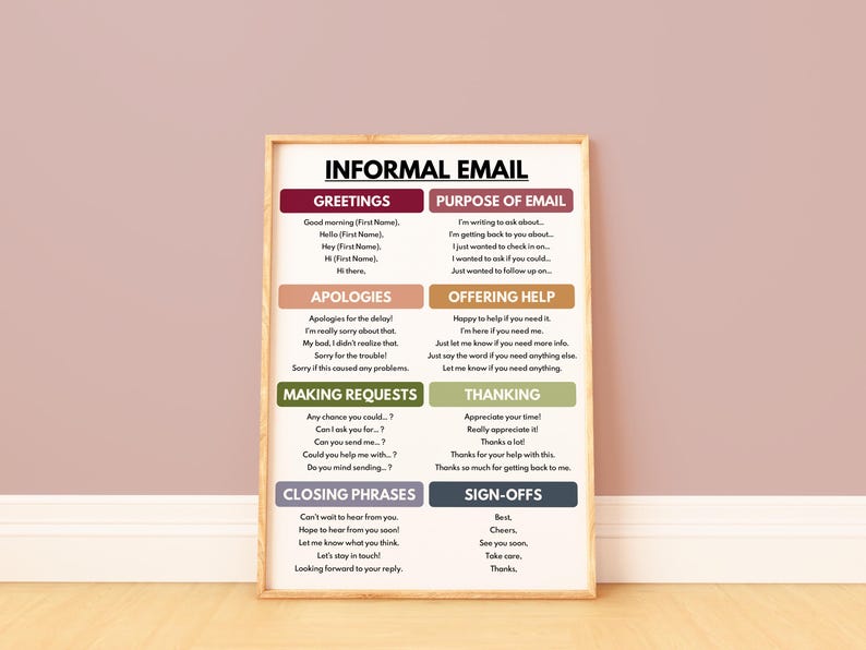 INFORMAL EMAIL WRITING Phrases Poster, How to Write an Email ...