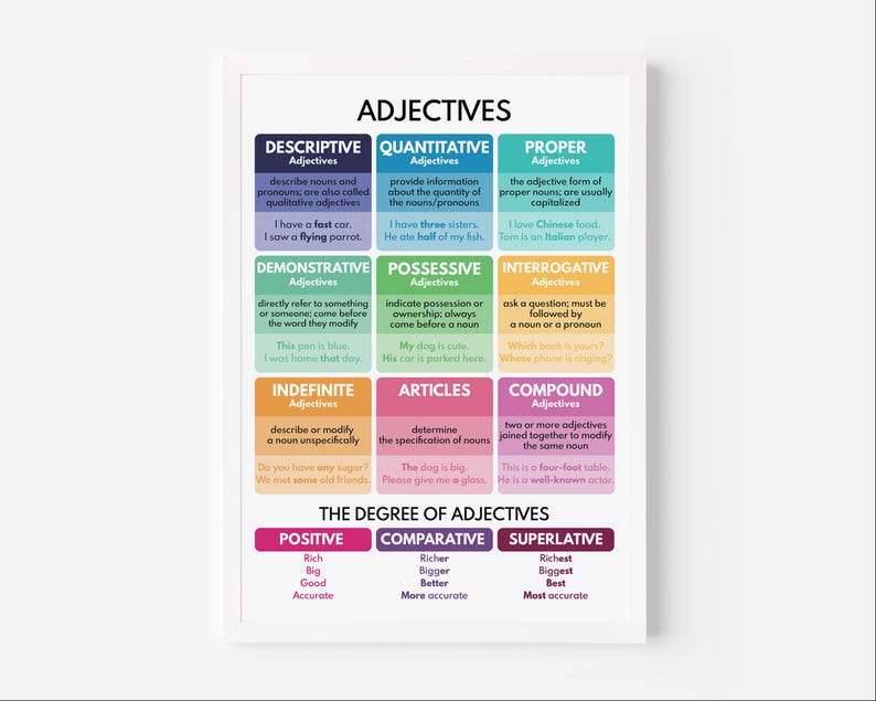 ADJECTIVES, Types of Adjectives, Parts of Speech, Grammar Chart ...