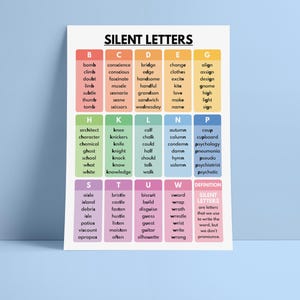 SILENT LETTERS POSTER, Vocabulary, English Pronunciation, Grammar ...
