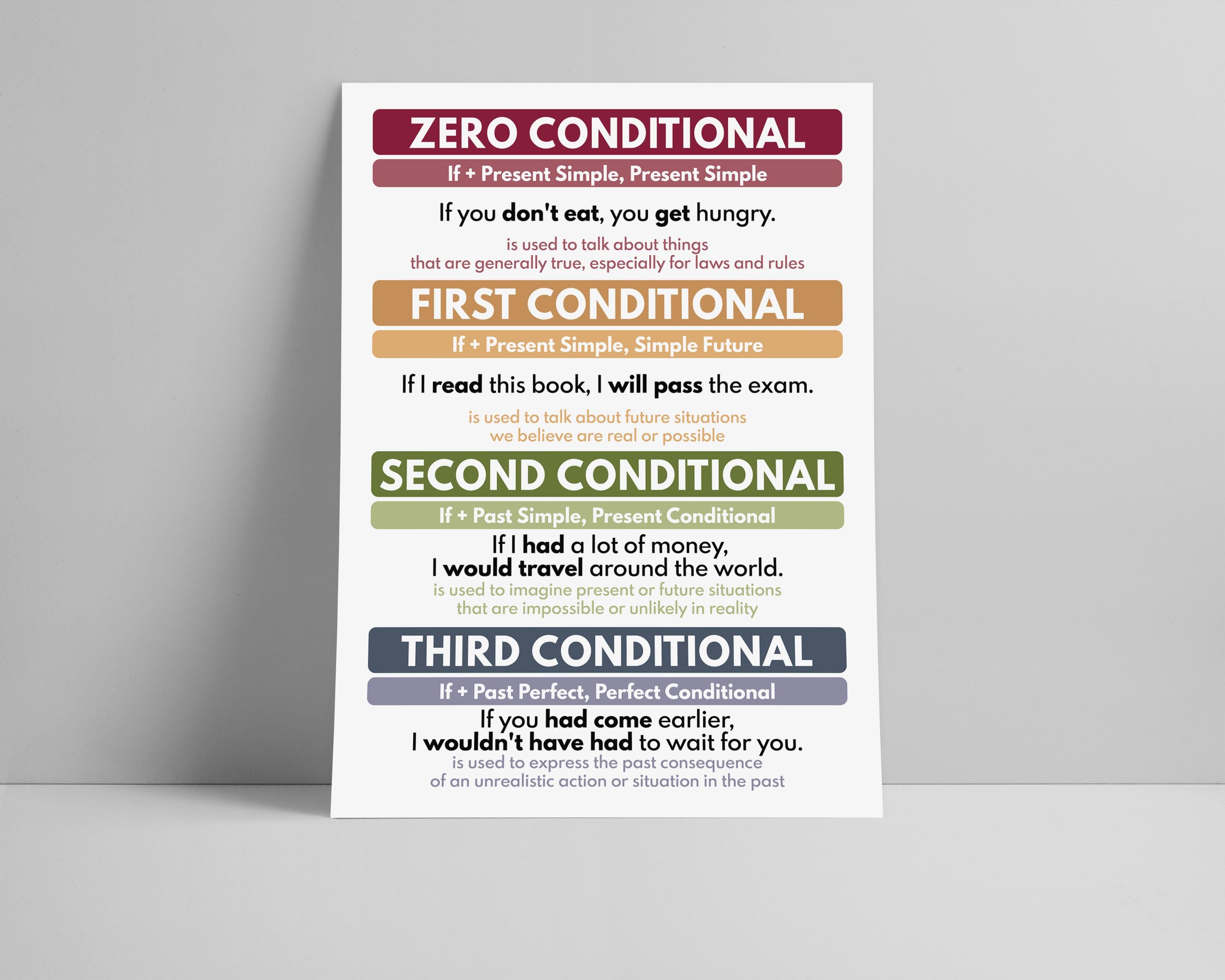 Grammar Chart Poster - 0-3 CONDITIONALS for English Language Learners ...
