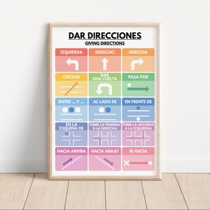 Spanish Language, GIVING DIRECTIONS POSTER, Vocabulary Chart for ...