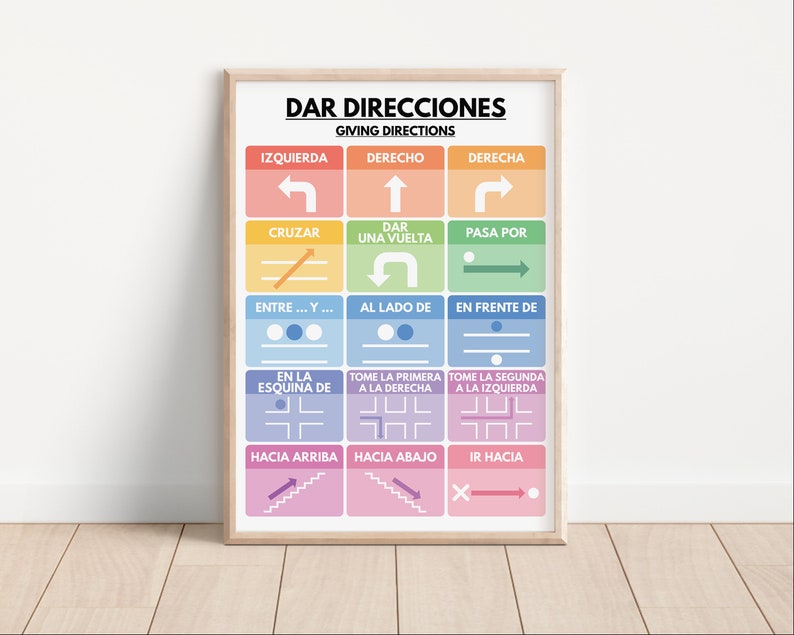 Spanish Language, GIVING DIRECTIONS POSTER, Vocabulary Chart for ...