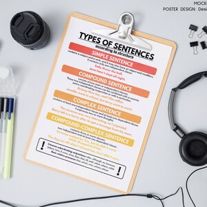 TYPES OF SENTENCES According to Structure, Chart for Homeschool ...