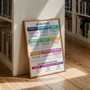 ADJECTIVES, Types of Adjectives, Parts of Speech, Grammar Chart ...