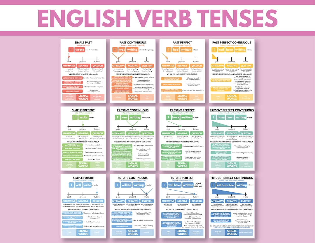 ENGLISH VERB TENSES, Set of 12 Posters, Grammar Charts for Homeschool ...