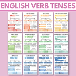 ENGLISH VERB TENSES, Set of 12 Posters, Grammar Charts for Homeschool ...