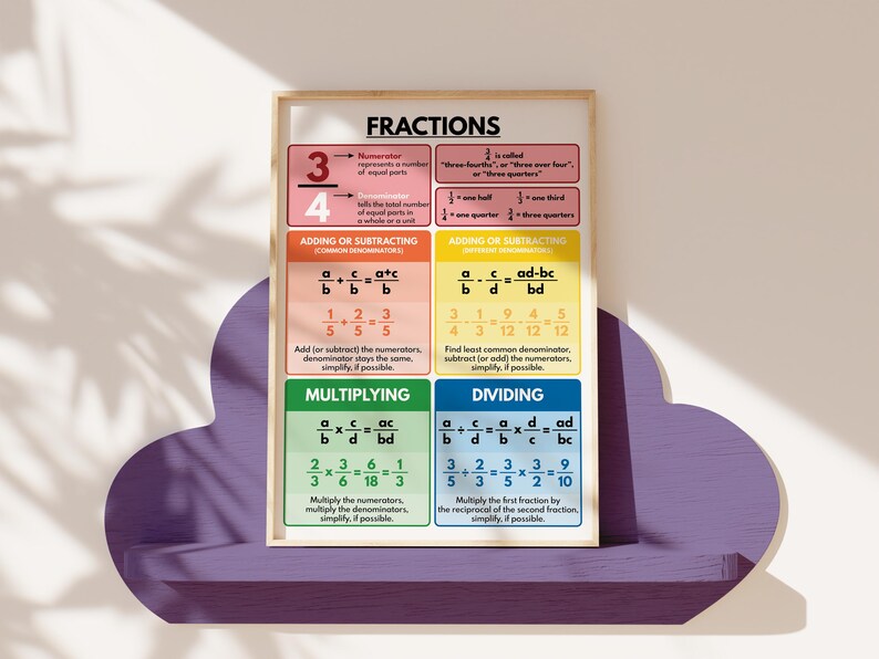 FRACTIONS POSTER, Fractions Operations, Educational Posters for Kids ...