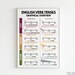 ENGLISH VERB TENSES Poster, English Grammar Chart for Homeschool ...
