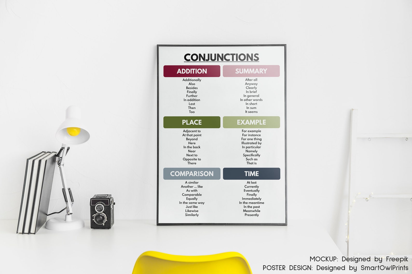 CONJUNCTIONS POSTER, Types of Conjunctions, Parts of Speech, English ...