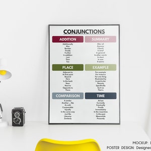 CONJUNCTIONS POSTER, Types of Conjunctions, Parts of Speech, English ...