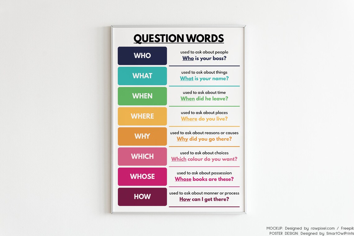 QUESTION WORDS POSTER English Language Grammar Chart - Etsy