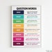 QUESTION WORDS POSTER, English Language, Grammar Bulletin Board Ideas ...