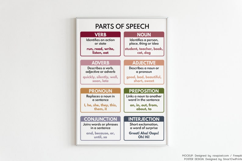 PARTS OF SPEECH Grammar Anchor Chart Homeschool Classroom - Etsy