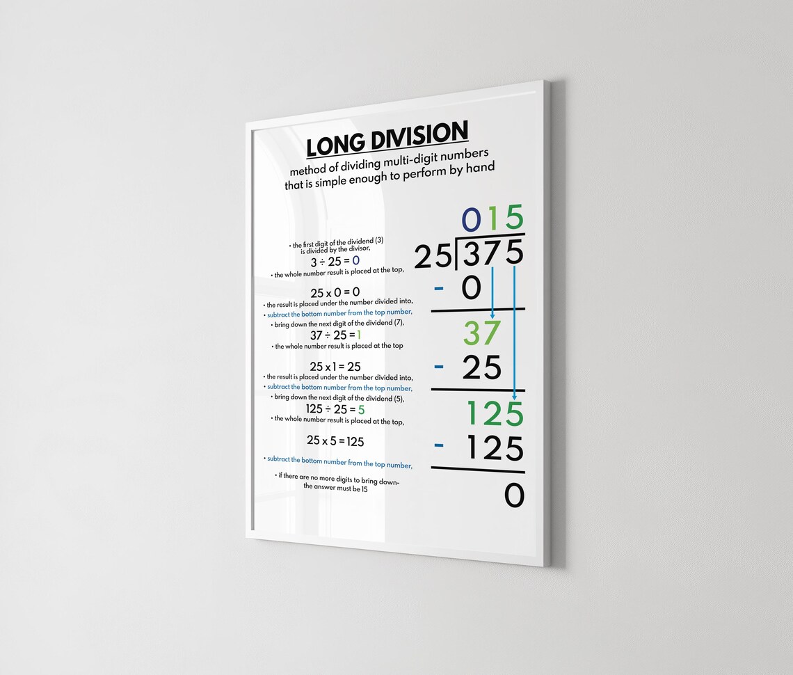 LONG DIVISION Poster, Print, Educational Poster for Kids, Math, Rainbow ...