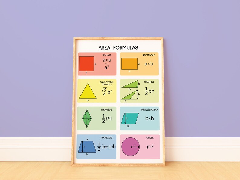 AREA FORMULAS, Geometry, Geometric Shapes, Educational Poster, Math ...
