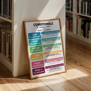 CONDITIONALS POSTER, Grammar Chart for Homeschool, Classroom Poster ...