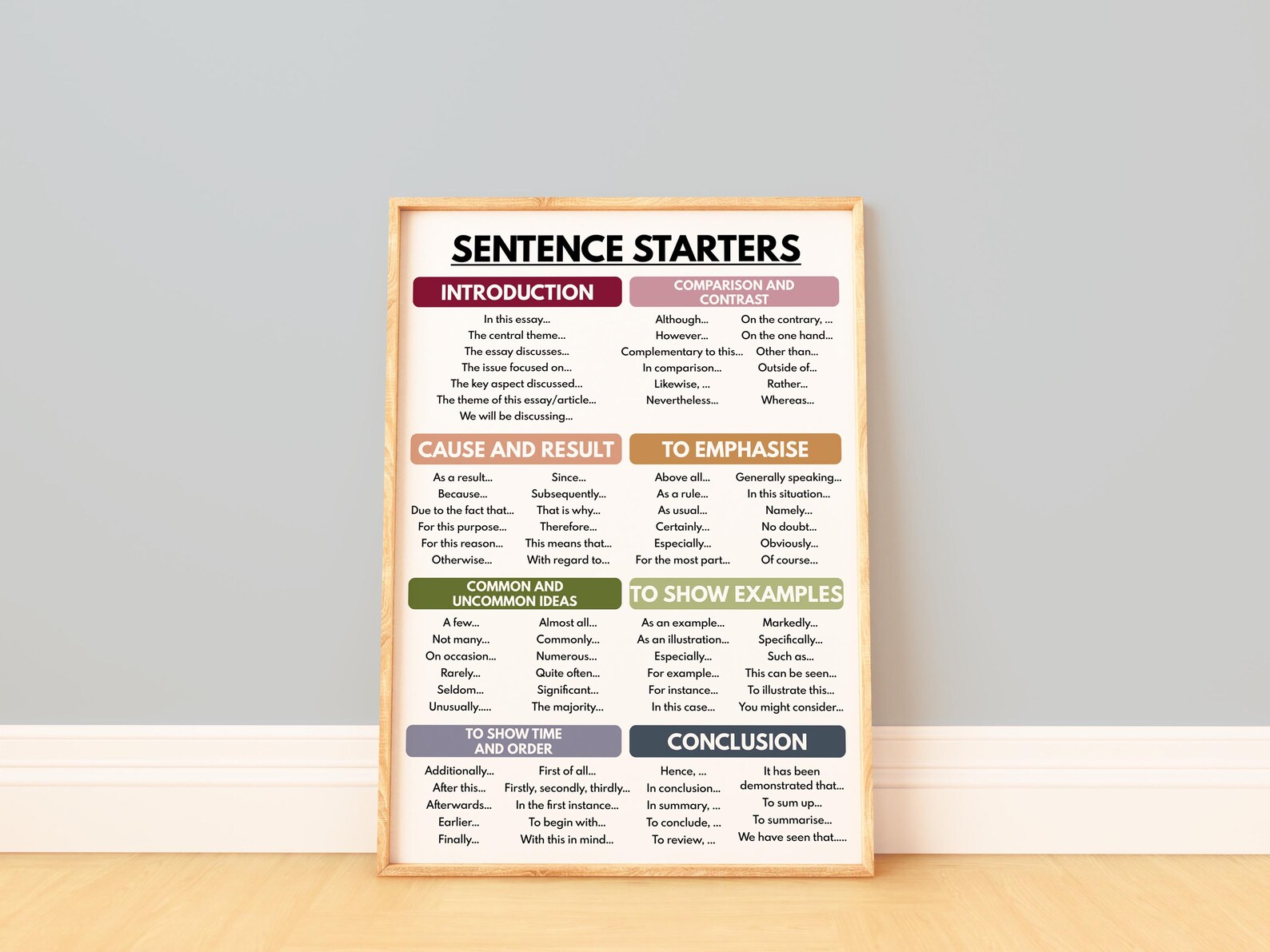 SENTENCE STARTERS POSTER, How to Write an Essay, Homeschool, English ...