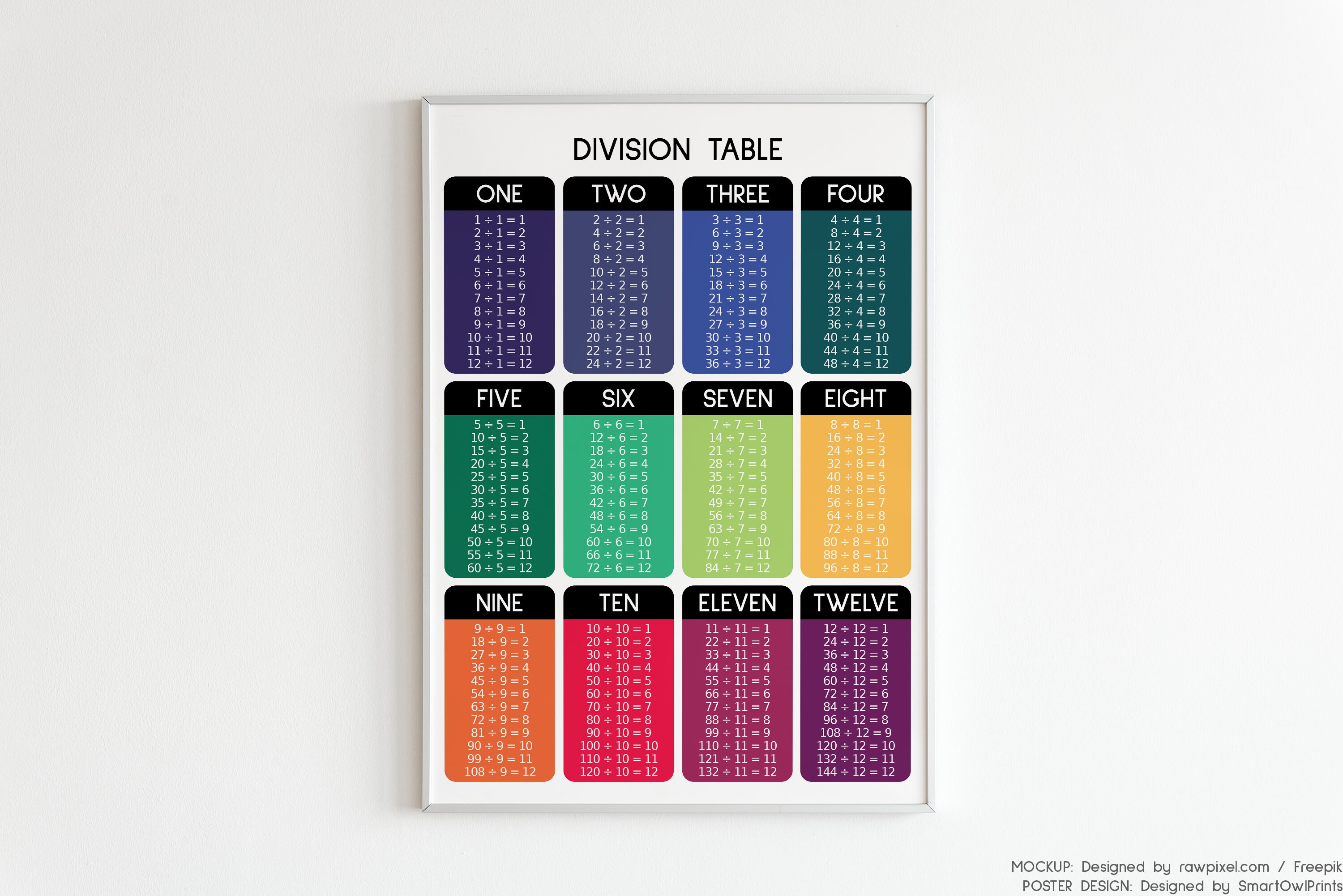 MULTIPLICATION and DIVISION TABLE Set of 2 Posters, 1 to 12 ...