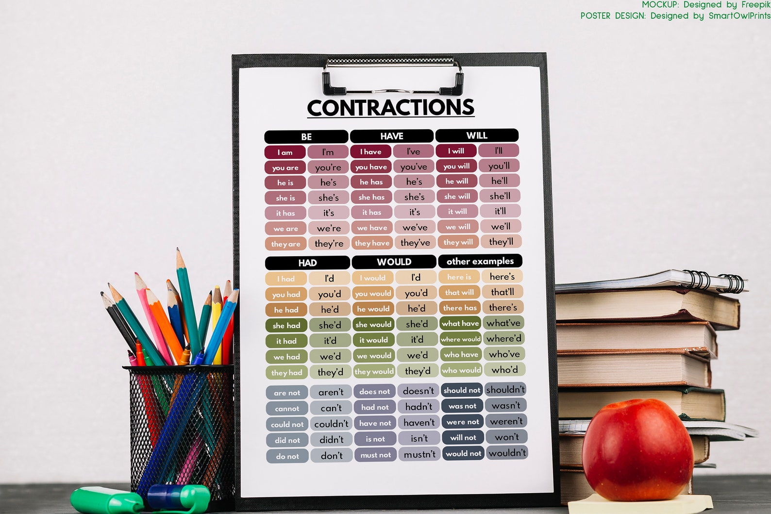 CONTRACTIONS CHART, English Language, Grammar Chart, Homeschool ...