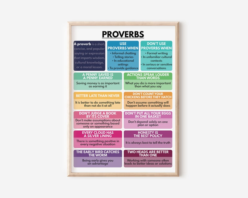 PROVERBS POSTER, What Are Proverbs, Proverbs Examples, Learn English ...
