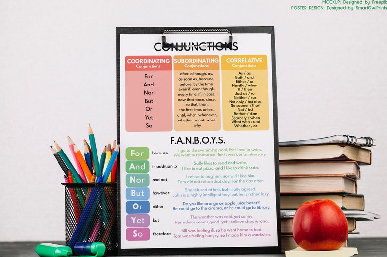 CONJUNCTIONS POSTER Types of Conjunctions Parts of Speech | Etsy