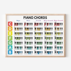 PIANO CHORDS POSTER, Basic Chords, Music Poster, Educational Poster ...