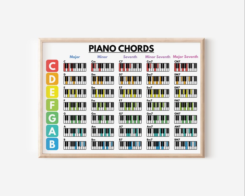 PIANO CHORDS POSTER, Basic Chords, Music Poster, Educational Poster ...