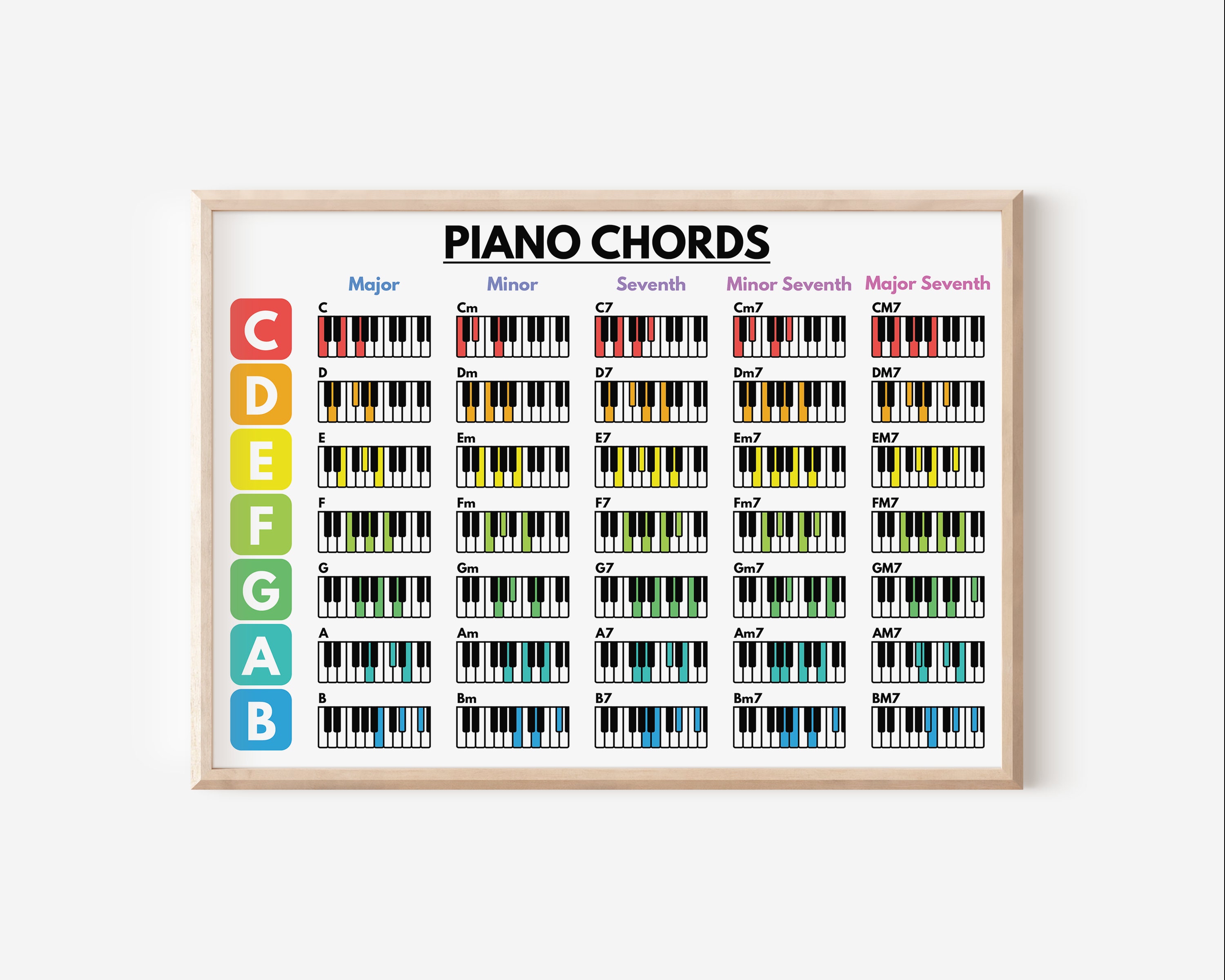 PIANO CHORDS POSTER, Basic Chords, Music Poster, Educational Poster ...